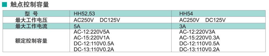HH52P HH53P HH54P小型控制继电器 中间继电器-阿里巴巴