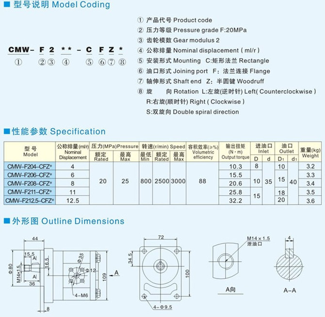 CMW-F212.5-CFZS,齿轮马达-阿里巴巴