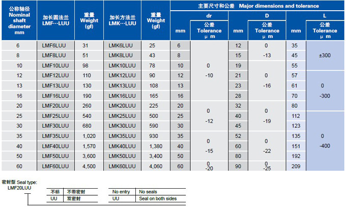 代理乐山台湾YTP直线轴承 LMF30L 圆法兰加长 压缩机专用 促销中-阿里巴巴