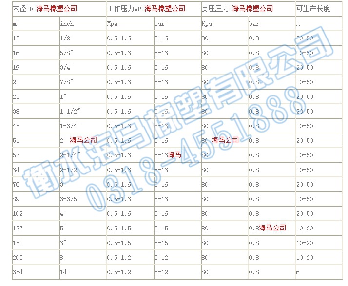 夹布输水橡胶管标准 输水夹布橡胶管标准GH/T2184-2009输水胶管厂-阿里巴巴