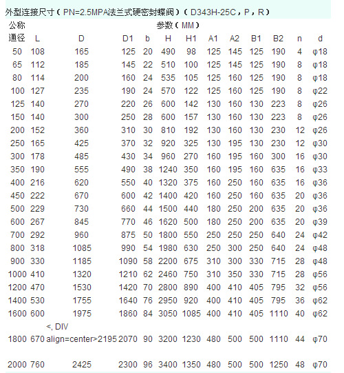 金属硬密封不锈钢对夹蝶阀 D373W-16P DN50涡轮对夹不锈钢蝶阀