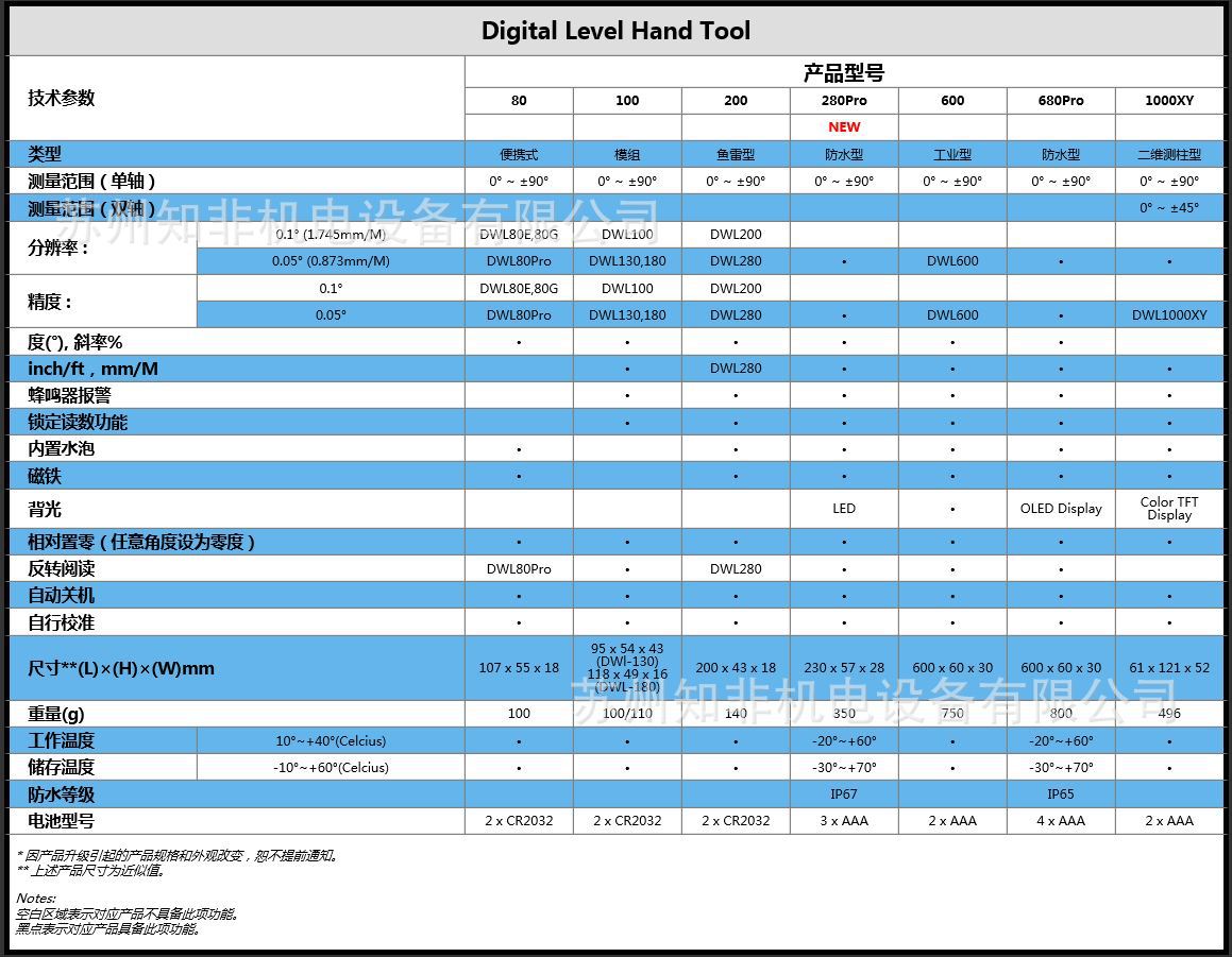 新加坡DIGI-PAS迪派士DWL3500XY电子水平仪DWL3000XY机床安装调试-阿里巴巴