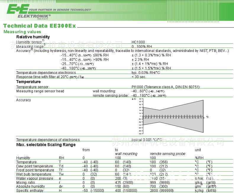 奥地利E+E益加义EE820/EE850二氧化碳变送器EE650-VB5风速传感器-阿里巴巴