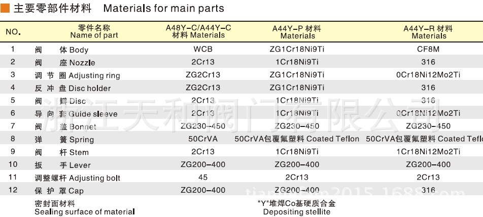 安全阀A48Y-25C 型弹簧全启式安全阀 厂家直销 天和、罗浮、永一-阿里巴巴