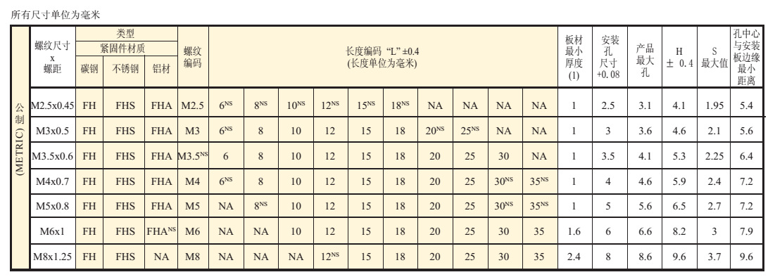 压铆螺钉FH-M5-15 铁压铆螺丝 美标 面板紧固件-阿里巴巴