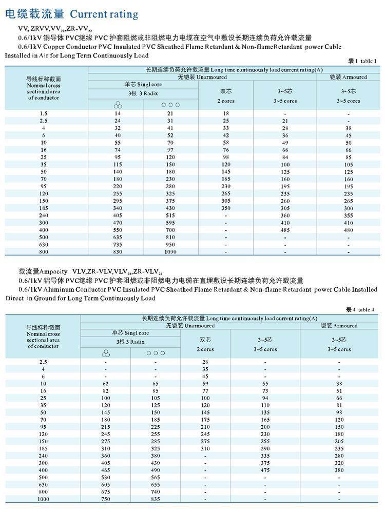 低压阻燃电力电缆ZR-YJV，ZC-YJLV-0.6/1KV-3X240+1X120-阿里巴巴