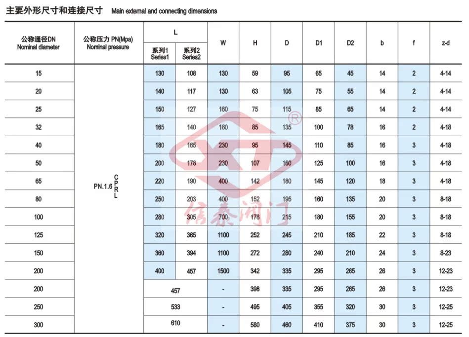 温州 【阀门有限公司】 手动球阀 球阀 浮动球阀 Q41F-16P DN65-阿里巴巴