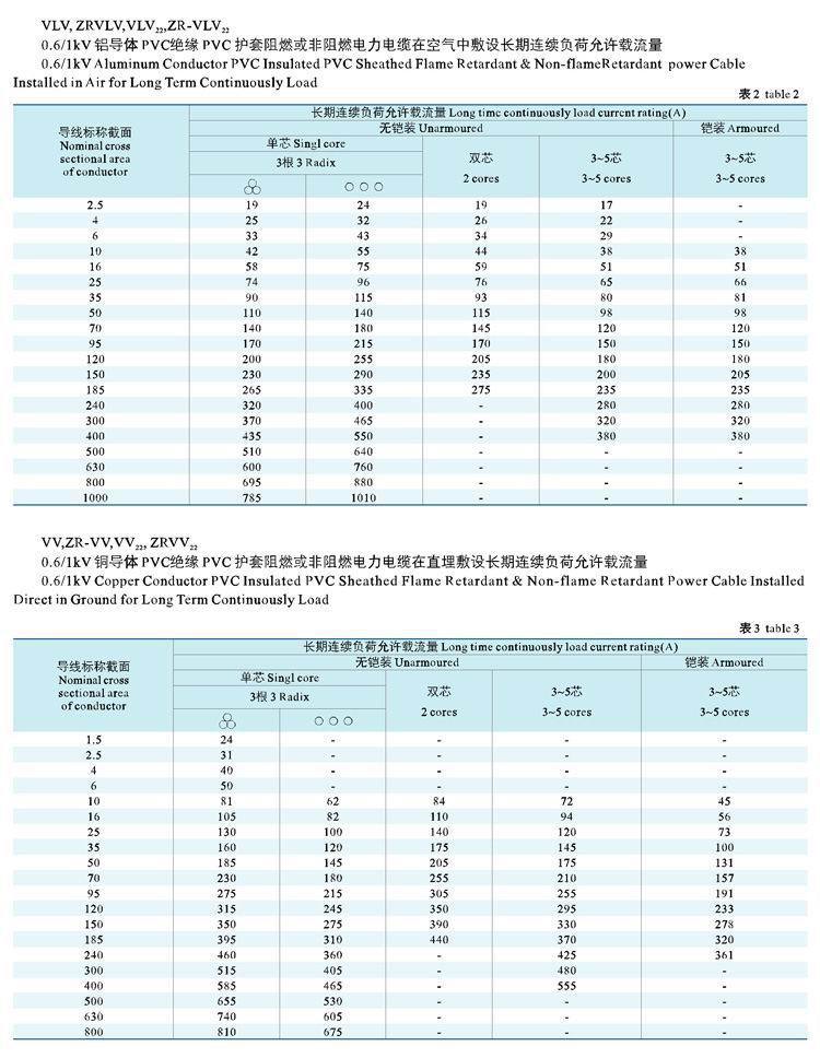 电力电缆YJV-3X70+2X35 电力线缆 耐火电缆-阿里巴巴