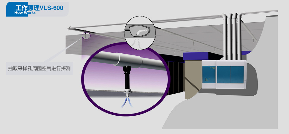 VESDA威士达 VLS-600极早期空气采样烟雾探测器 议价-阿里巴巴