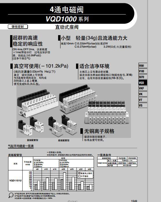日本SMC原装电磁阀VQZ115-5G1-01 5G-C6-PR全新正品进口2通先导式-阿里巴巴