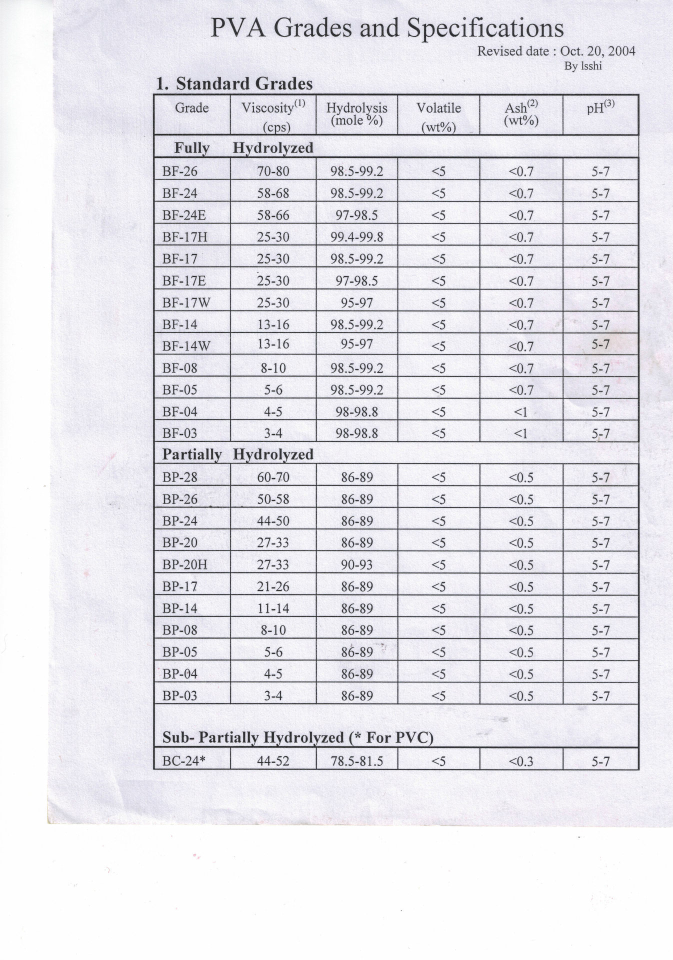 台湾长春PVA聚乙烯醇BP-05 BP-24颗粒状冷水溶-阿里巴巴