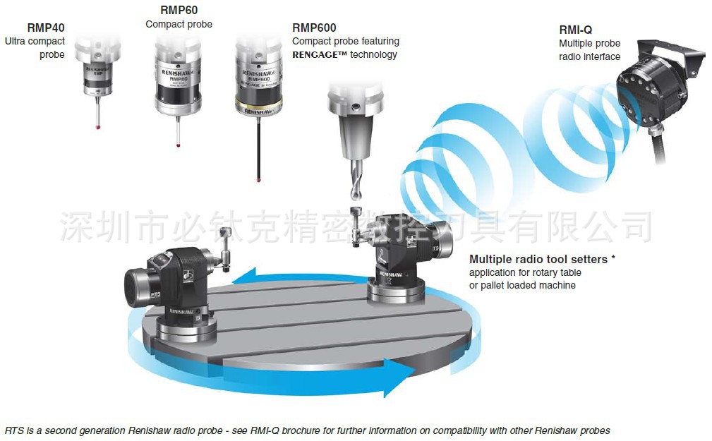 英国 雷尼绍 RENISHAW 深圳 RTS接触式对刀仪-阿里巴巴