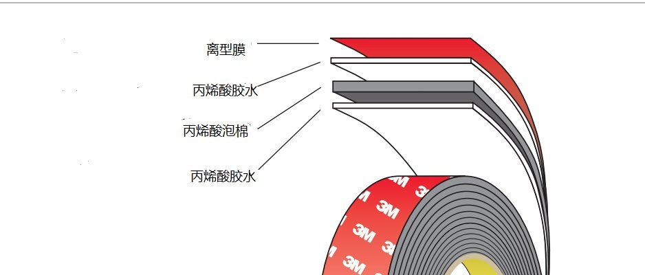 3M汽车泡棉胶带 3MGT7112灰色泡棉双面胶 暗红色GT7112汽车双面胶-阿里巴巴