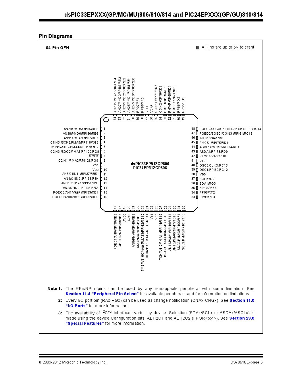 【MICROCHIP/微芯】DSPIC33EP512MU810-I/PT-阿里巴巴