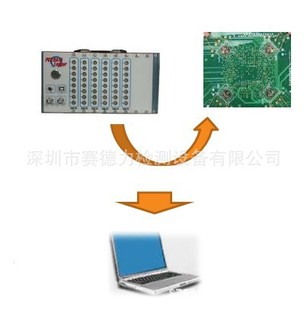 Tlogger PCB板应力测试仪、空调应力测试、桥梁应力测试-阿里巴巴