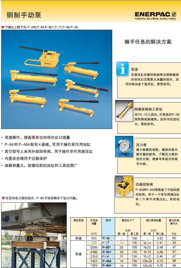 P-84恩派克钢制手动泵P84双作用液压泵千斤顶双油路ENERPAC大流量-阿里巴巴