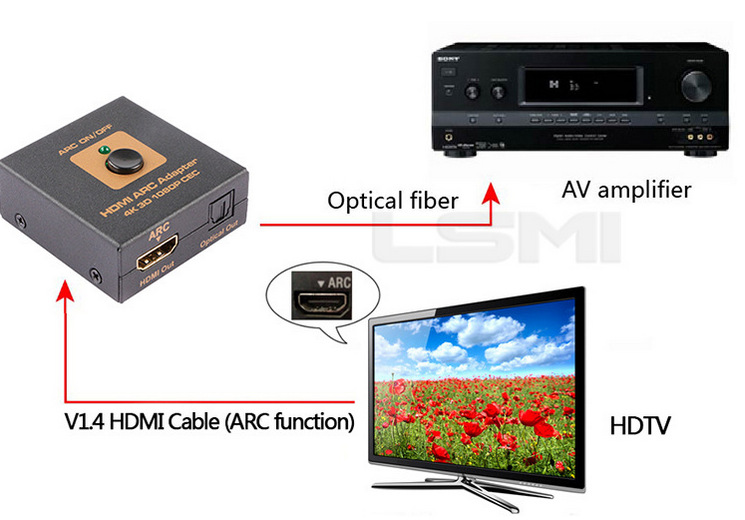 HDMI to HDMI音频ARC回传转换器HDMI to HDMI ARC Adapter批发-阿里巴巴