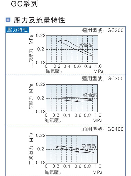空气过滤器GF200-06 GF200-08 GF300-08 GF300-10 GF300-15 -阿里巴巴