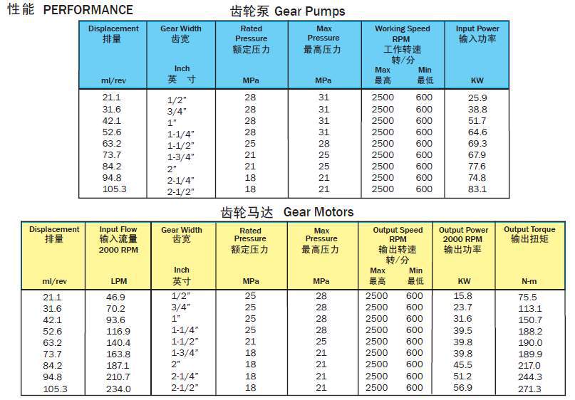 供应PERMCO泊姆克齿轮泵齿轮马达天津热销（现货）-阿里巴巴