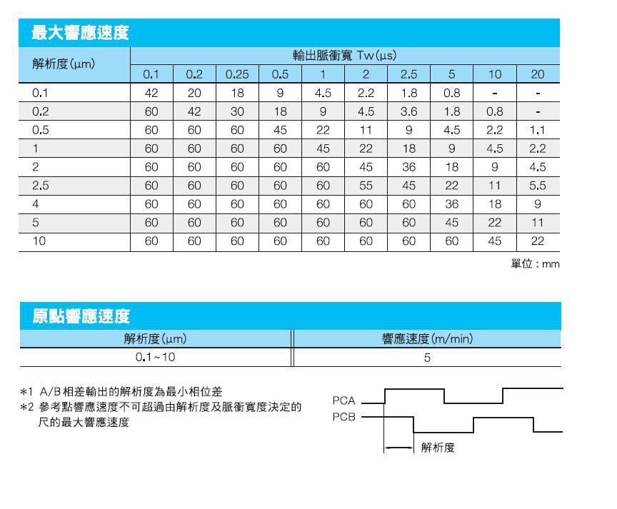 MD20B 日本索尼Magnescale检测器-阿里巴巴