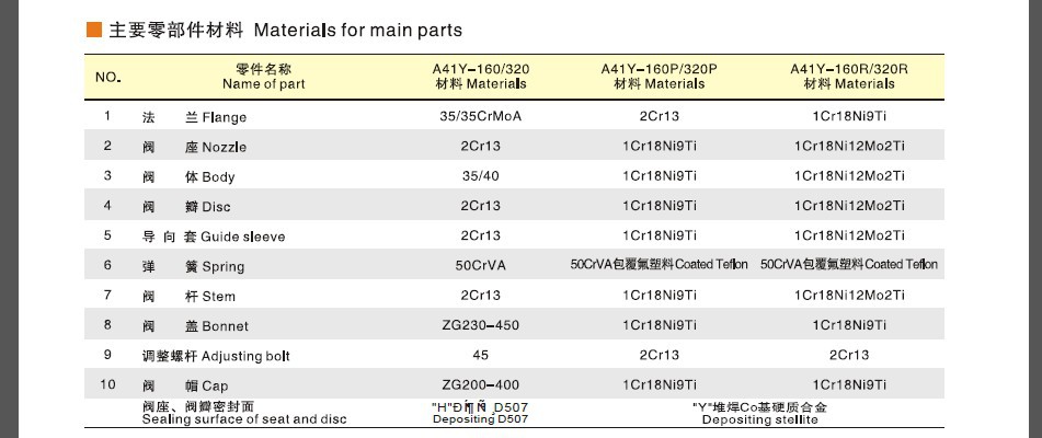 安全阀 A41H-320C 高压封闭微启式安全阀 浙江天和厂家直销-阿里巴巴