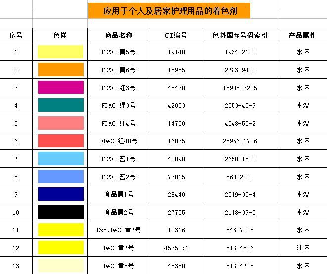 D&C黄10号铝色淀 CI 47005:1 CAS 100208-62-6 化妆品着色-阿里巴巴