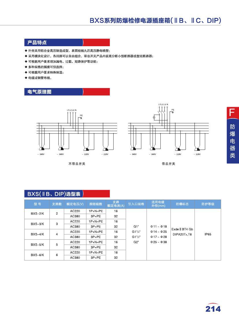 新黎明华荣飞策宝临BXK-TBXX8050防爆防腐BJX-L2X2D2R2防爆分线箱-阿里巴巴