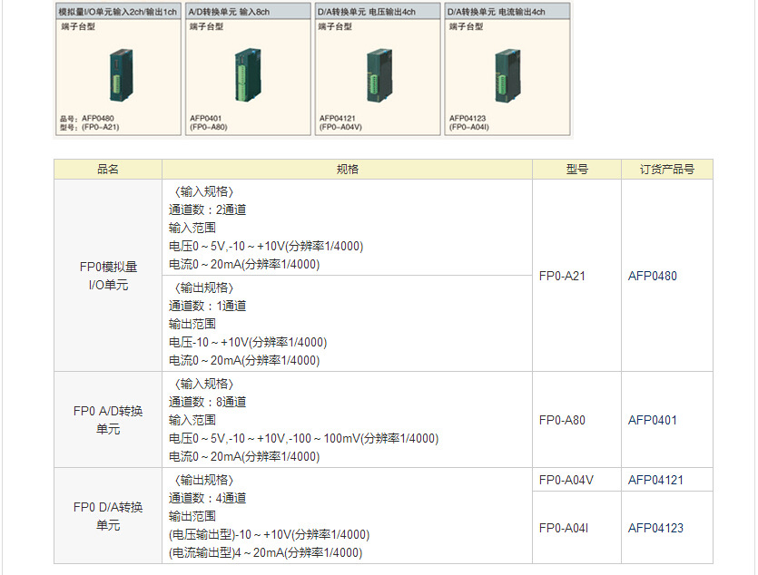 松下模拟量输入模块 AFPORAD8 代替FP0-A80-阿里巴巴
