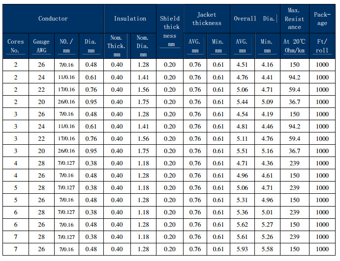 UL2661 多芯线_PVC电子线材_铁氟龙高温线 诚德利 生产 定制 加工-阿里巴巴