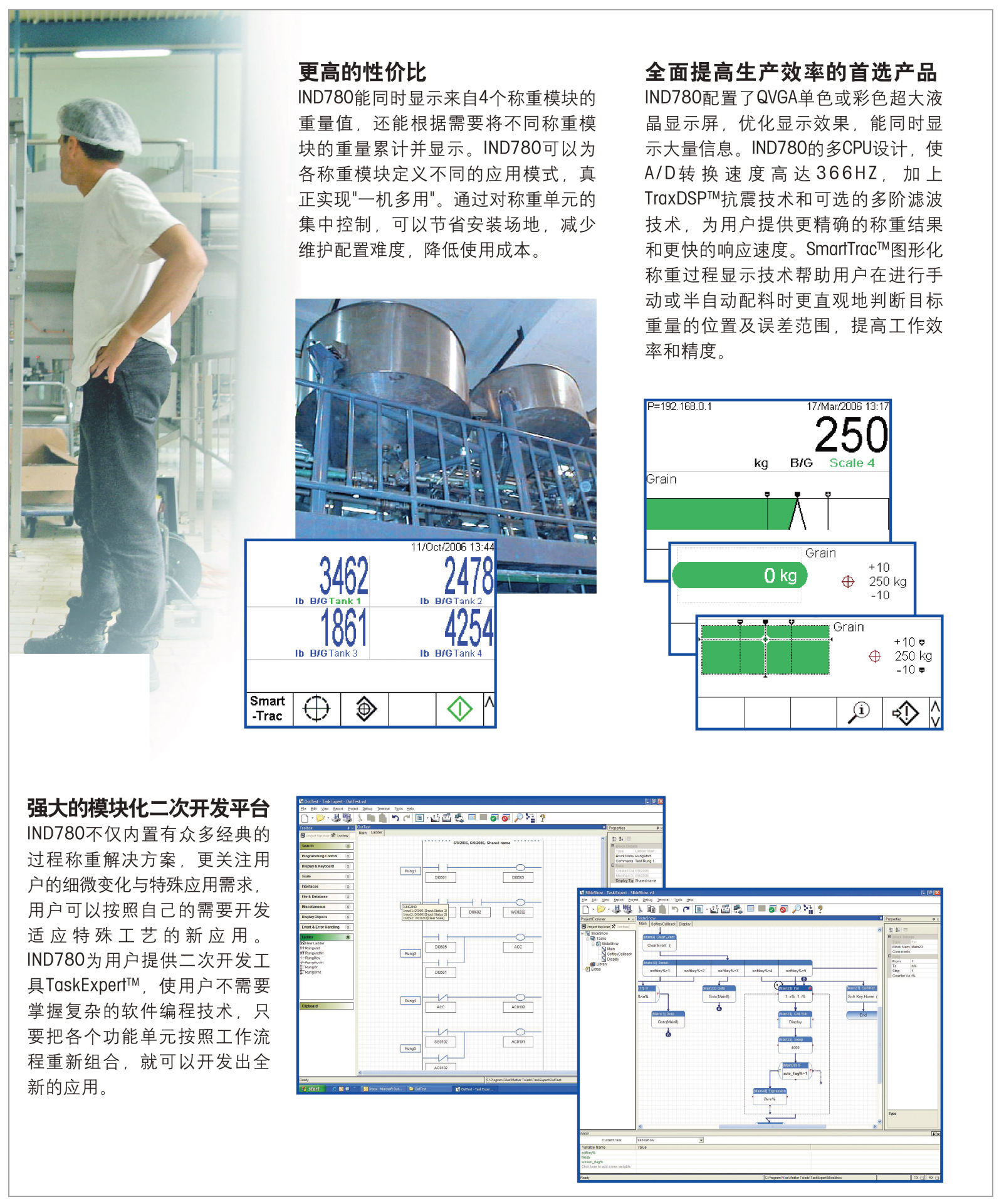 梅特勒－托利多IND780称重仪表过程控制专用控制器 防尘式面板式-阿里巴巴