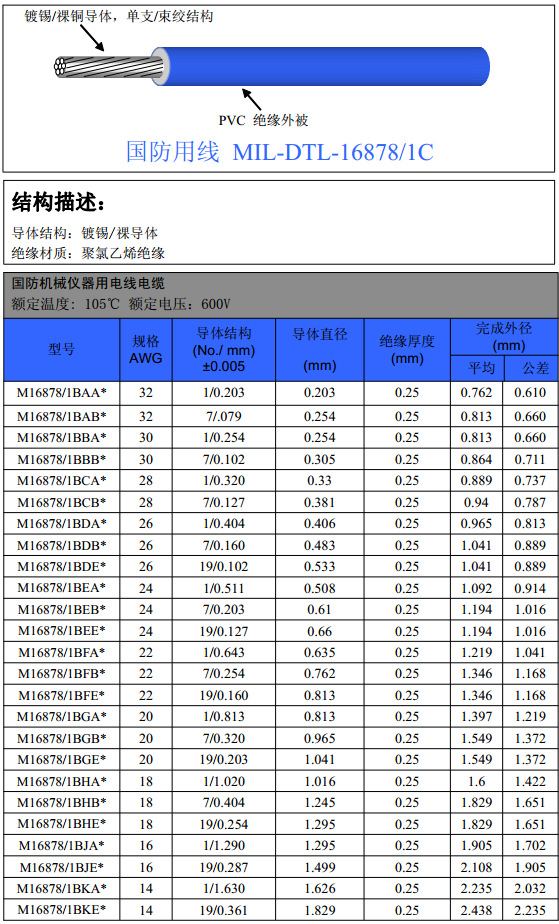 MIL-DTL-16878-1C国防用电线电缆 铁氟龙高温线 聚氯乙烯绝缘材料-阿里巴巴