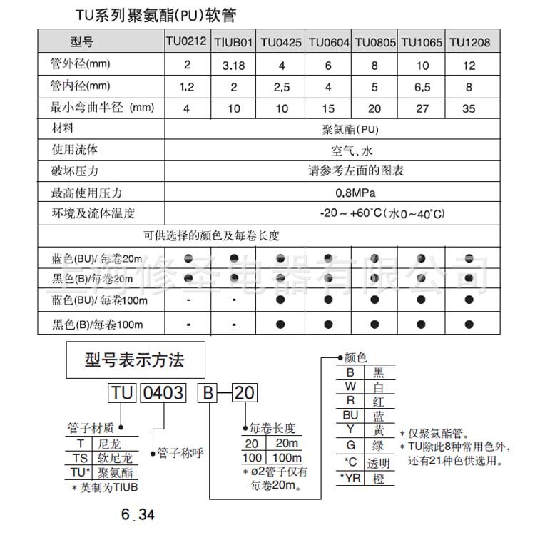 日本SMC原装TU0805正品气动软管8mm全新PU聚氨酯透明白气管优惠价-阿里巴巴