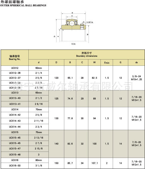 加工定制 SA208外球面轴承系列 高温外球面轴承 外球面uc轴承-阿里巴巴