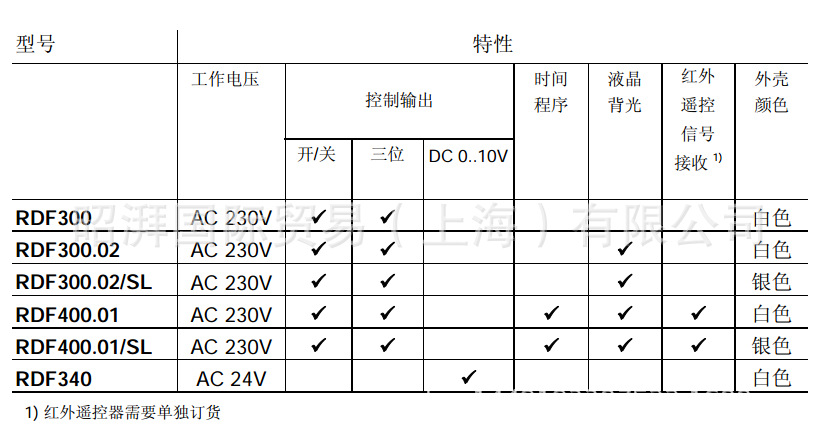 西门子RDF300 风机盘管温控器 86*86*57mm用于四管制系统厂家推荐-阿里巴巴