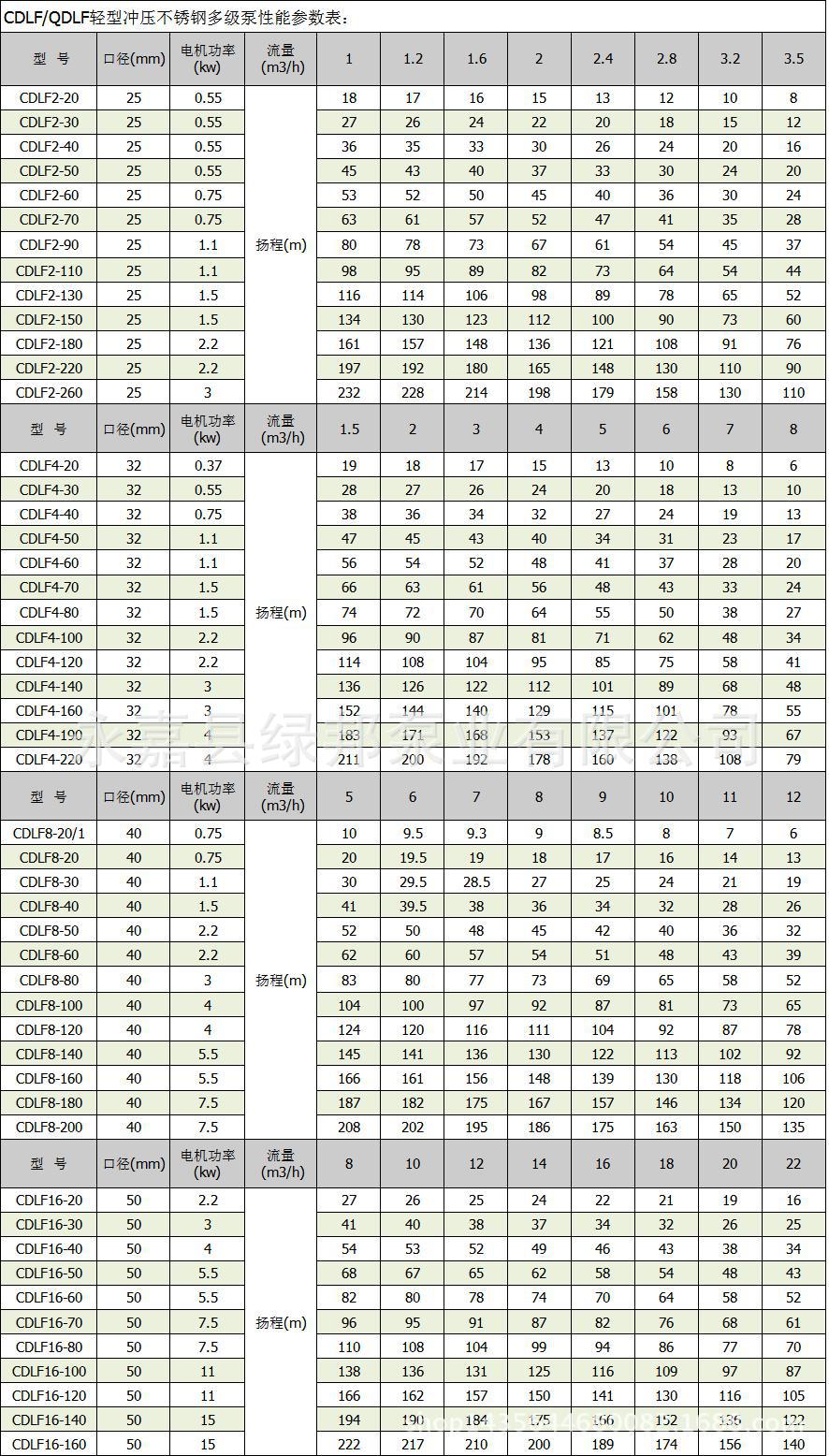 CDLF/QDLF4轻型冲压不锈钢多级离心泵 卫生立式多级增压管道泵 - 泵批发网