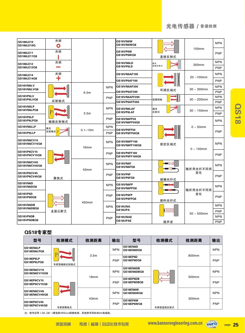 美国邦纳BANNER QS18UPA超声波传感器液位料位液位透明物体检测-阿里巴巴
