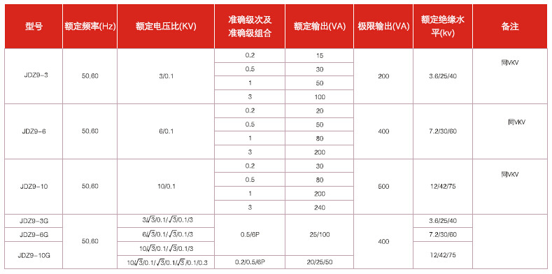 厂家直销 高压电压互感器JDZX9-10单相电压互感器 10KV 高压-阿里巴巴