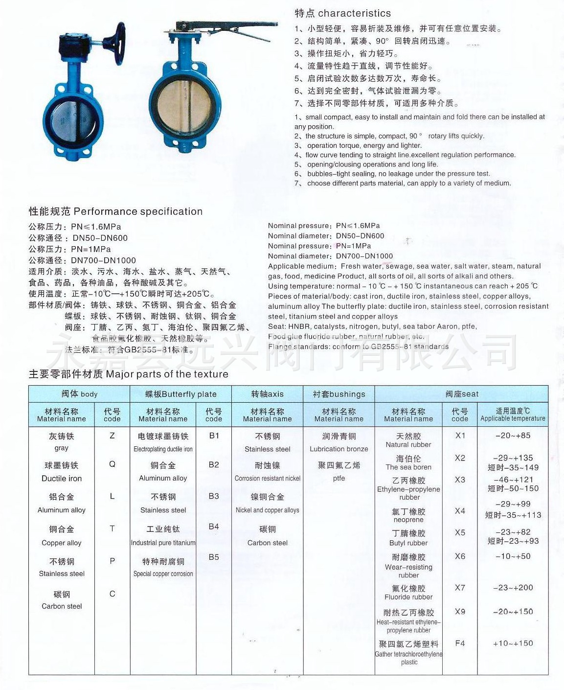 蜗轮蝶阀D371F-16Q-DN250/DN125 球磨铸铁蝶阀 PTFE密封蝶阀 - 阀批发网
