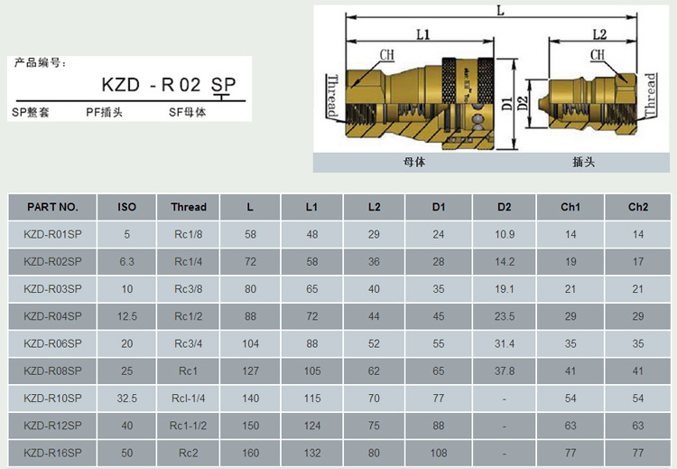 厂家直销ISO-B互换NITTO日东KZD黄铜制冷真空高温高压快速接头-阿里巴巴