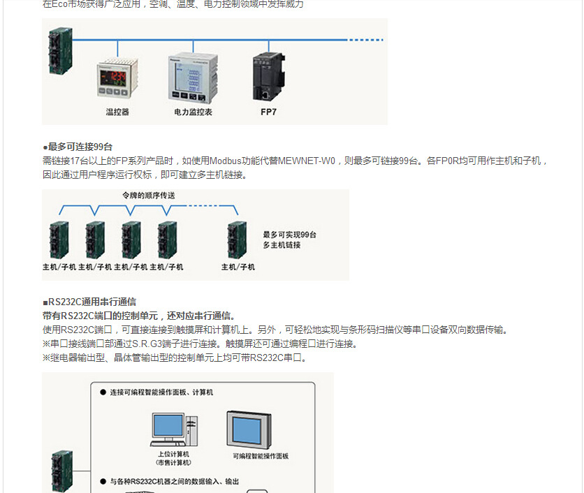 现货全新正品松下模块 AFP0RAD4 FP0R-AD4 AFPORAD4-阿里巴巴