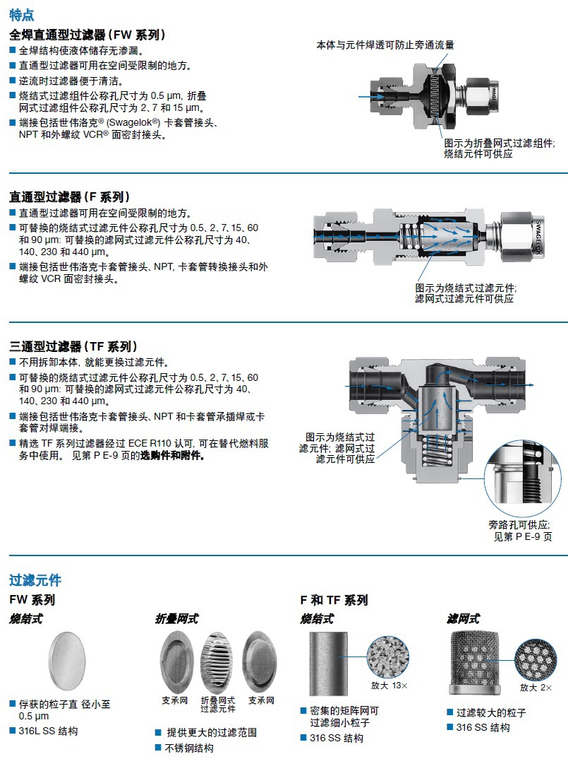 Swagelok 不锈钢过滤器SS-6TF-140-阿里巴巴