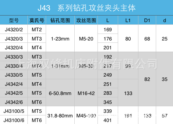 J4330/5# 钻孔攻丝夹头主体 上海双峰原厂正品 售后无忧-阿里巴巴