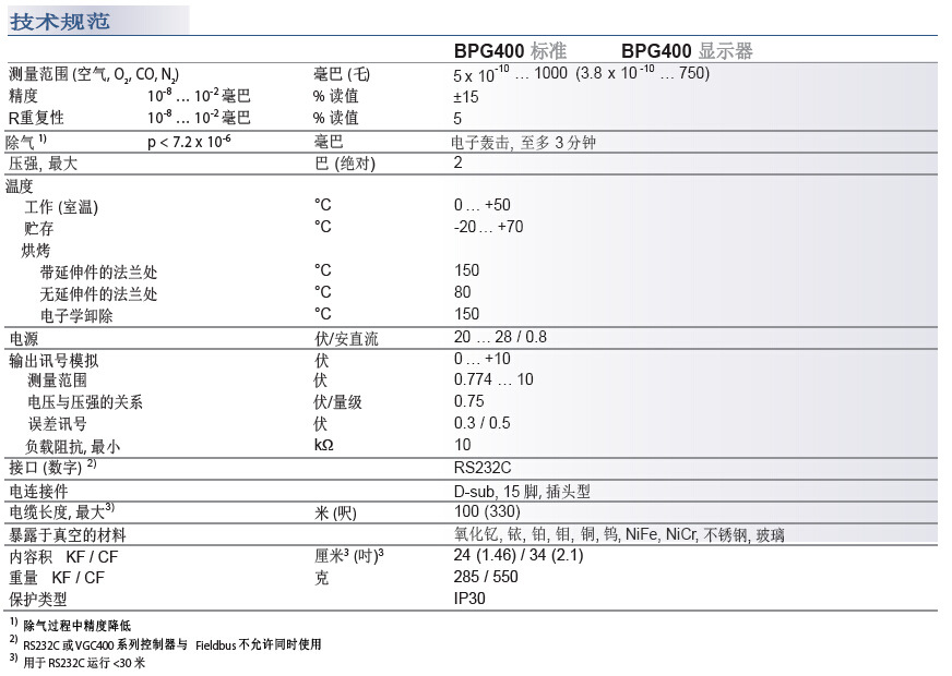 INFICON BPG400复合真空计（BA规皮拉尼规复合）inficon授权代理-阿里巴巴