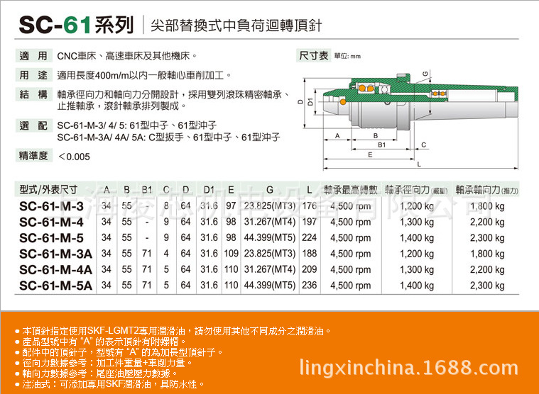 台湾顺成可替换式回转顶针SC-61-M-4SC-61-M-4A附螺帽注油精密-阿里巴巴