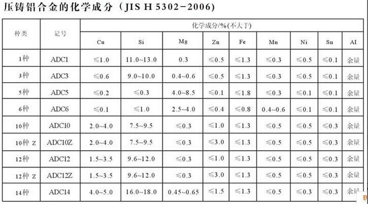 ADC10是什么材料？A380美国铝合金 ADC10是日本铝合金 性能比较-阿里巴巴