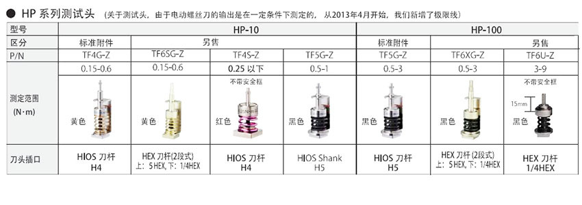 HIOS HP-10 Digital torque meter扭矩测量仪HP-100电批扭力计￥-阿里巴巴