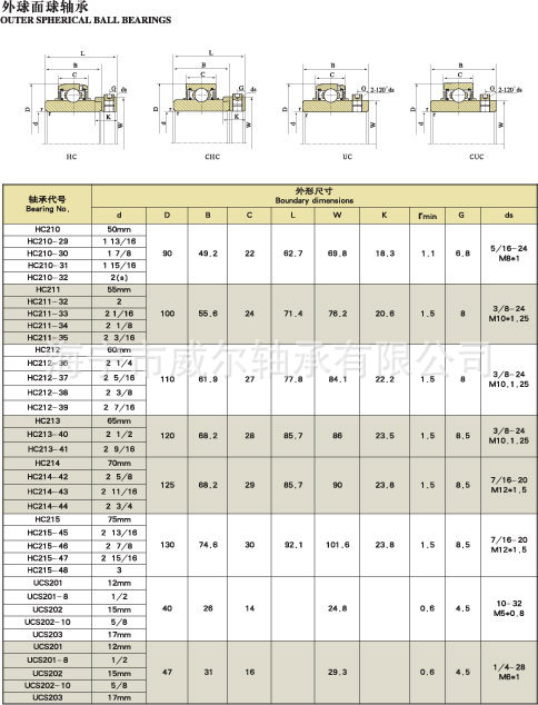 加工定制 SA208外球面轴承系列 高温外球面轴承 外球面uc轴承-阿里巴巴