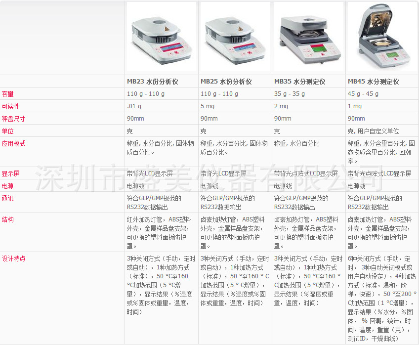 美国奥豪斯卤素水分测定仪MB35 ,MB90 MB120-阿里巴巴