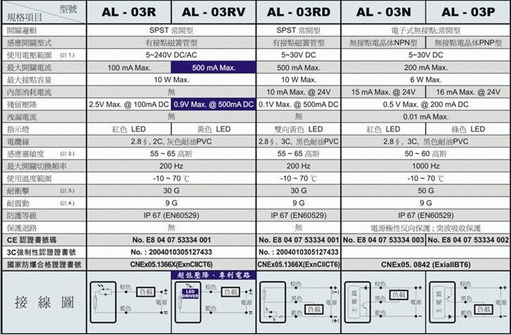 磁性开关 AL-02N AL-03R AL-03P AL-07R AL-11R AL-17RAL- 14R-阿里巴巴