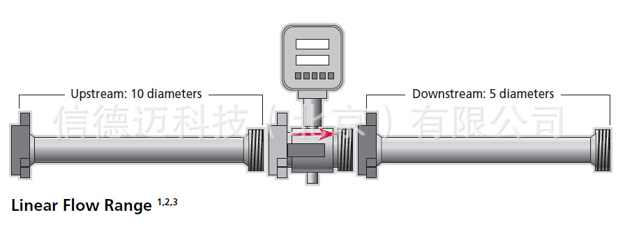NUFLO 1502 WECO液体涡轮流量计-阿里巴巴